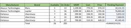 The 7 Most Useful Excel Formulas For Inventory Management