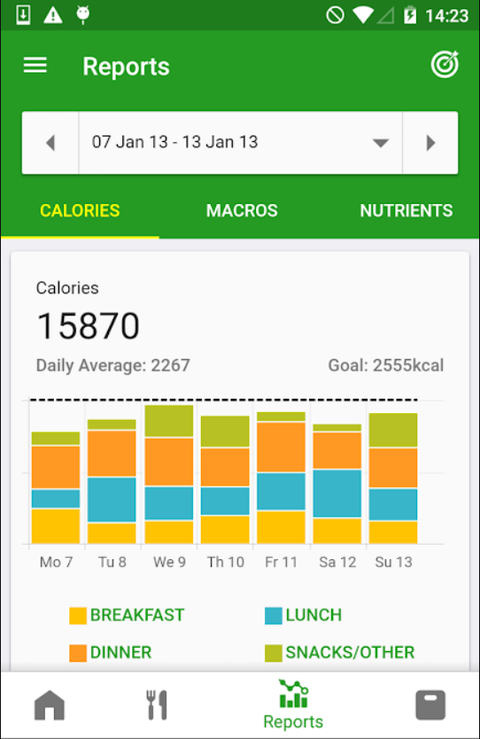 The 10 Best Health Apps That'll Help You Stay Fit
