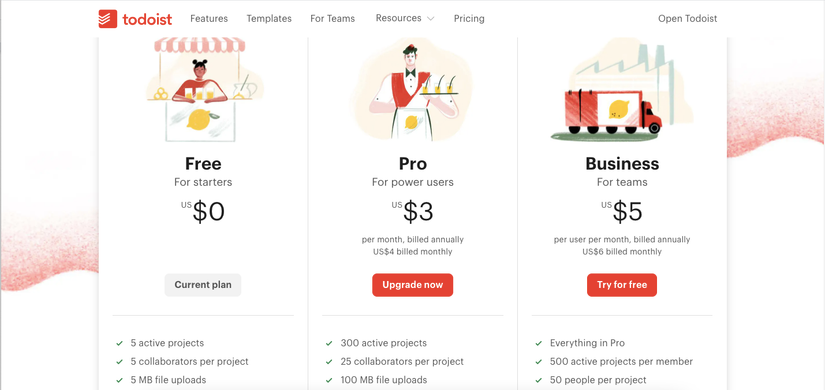 What Is Todoist and How Can It Improve Your Productivity?