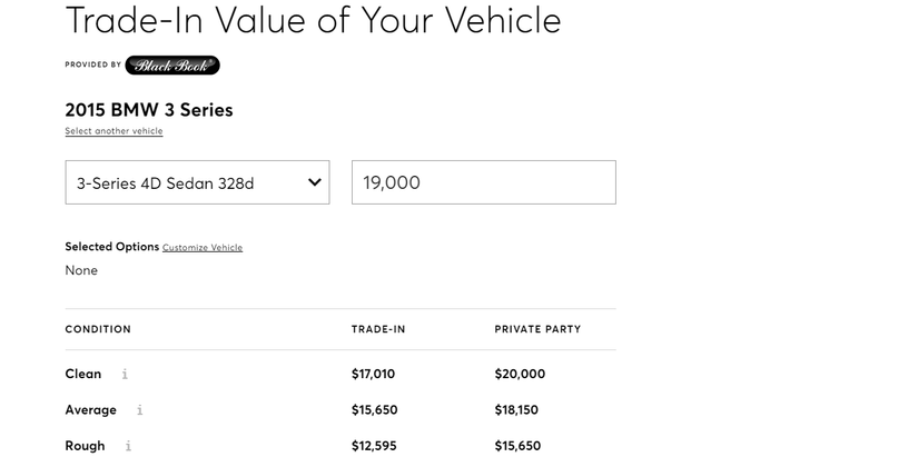 7 Trustworthy Websites to Value Your Used Car
