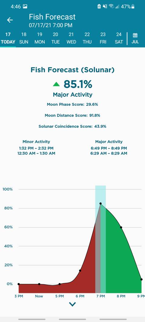 The 6 Best Fishing Forecast Apps