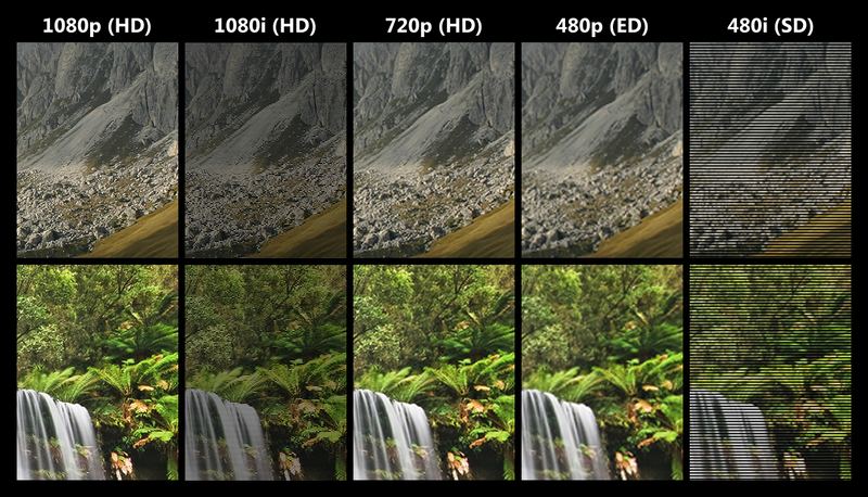 What Is Interlacing?