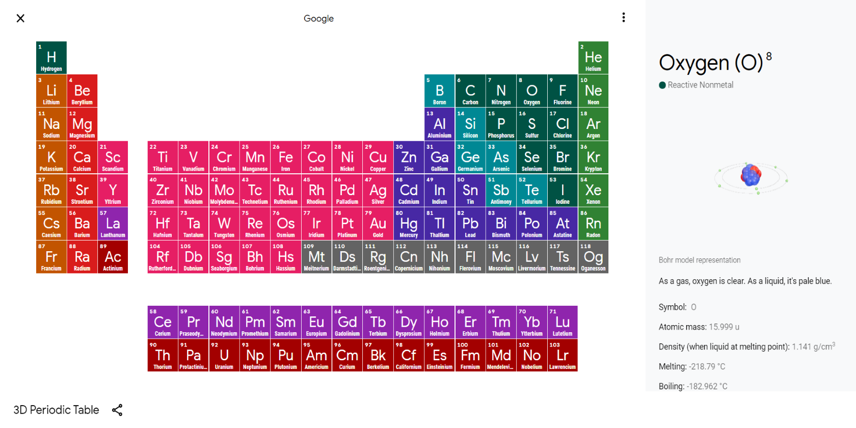 What Is Google's Interactive Periodic Table?