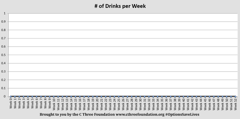10 Excel Templates to Track Your Health and Fitness