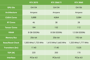 NVIDIA RTX 3060 Vs 3060 Ti Vs 3070 W hlen Sie Die Richtige GPU F r