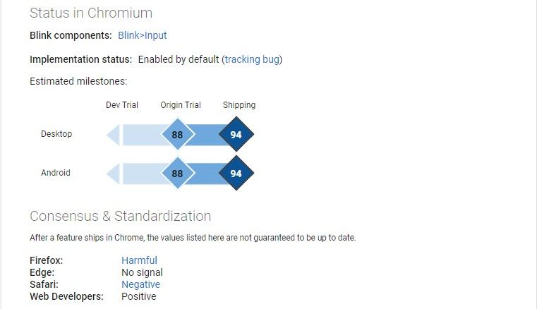 What Is Idle Detection in Google Chrome?