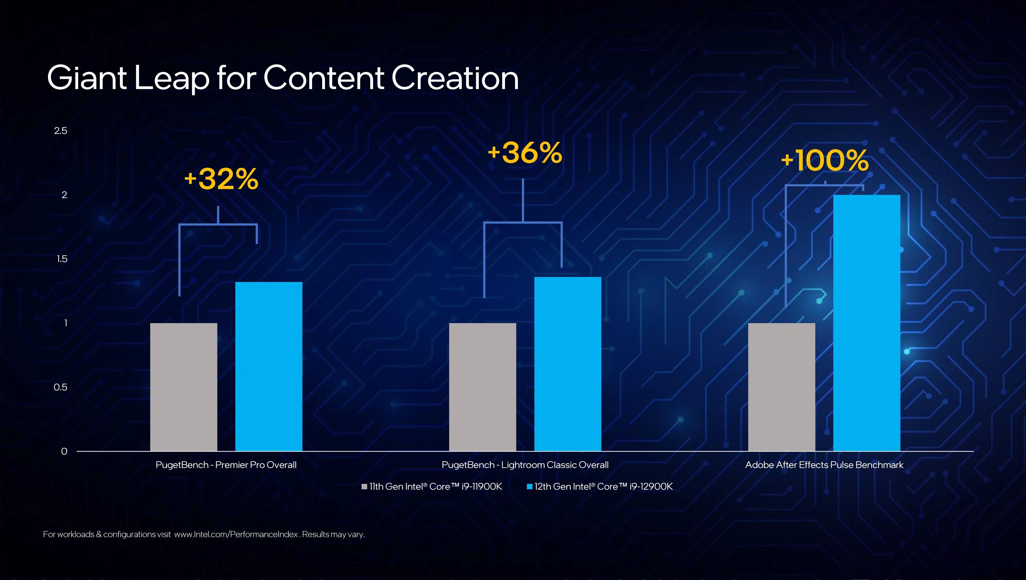 5 Key Facts About Intel's 12th Gen Processors You Might Have Missed
