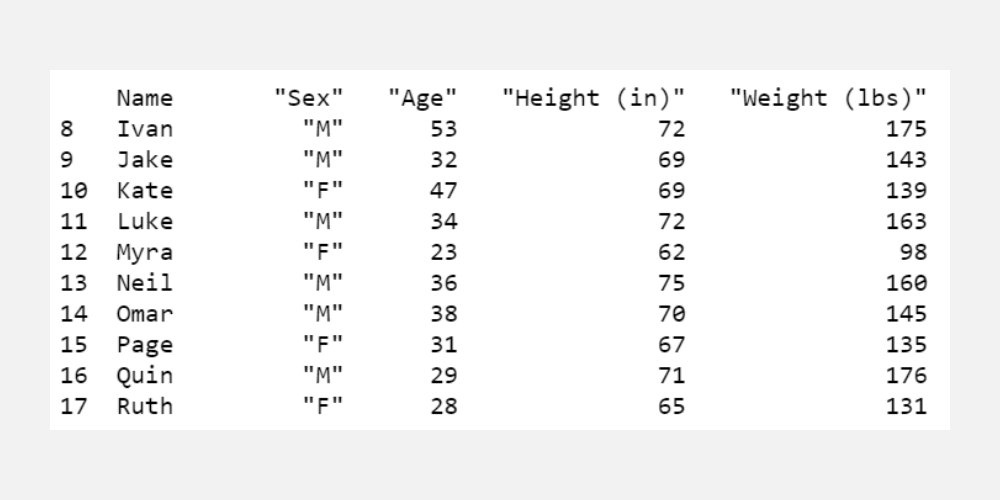 6 Pandas Operations for Beginners
