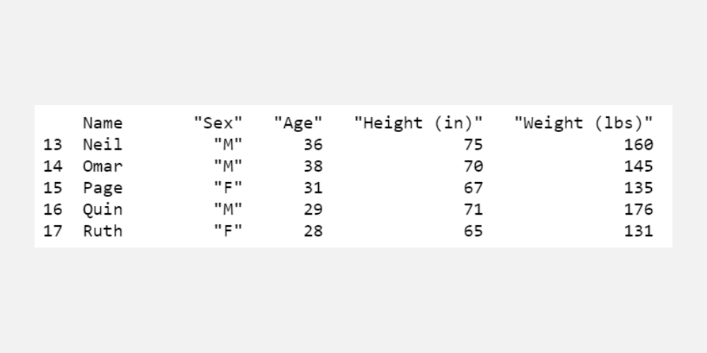 6 Pandas Operations for Beginners