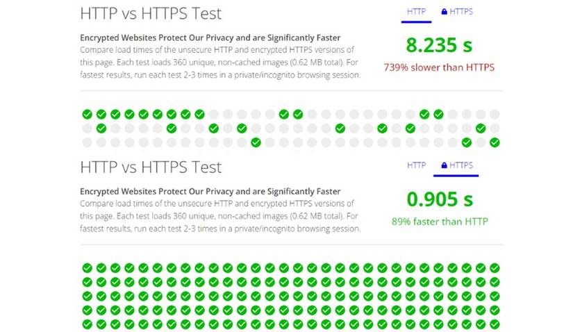 7 Reasons Your Site Needs an SSL Certificate
