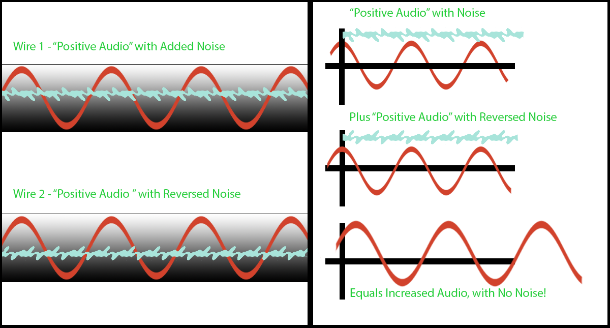 Unbalanced vs. Balanced Audio – What’s the Difference?