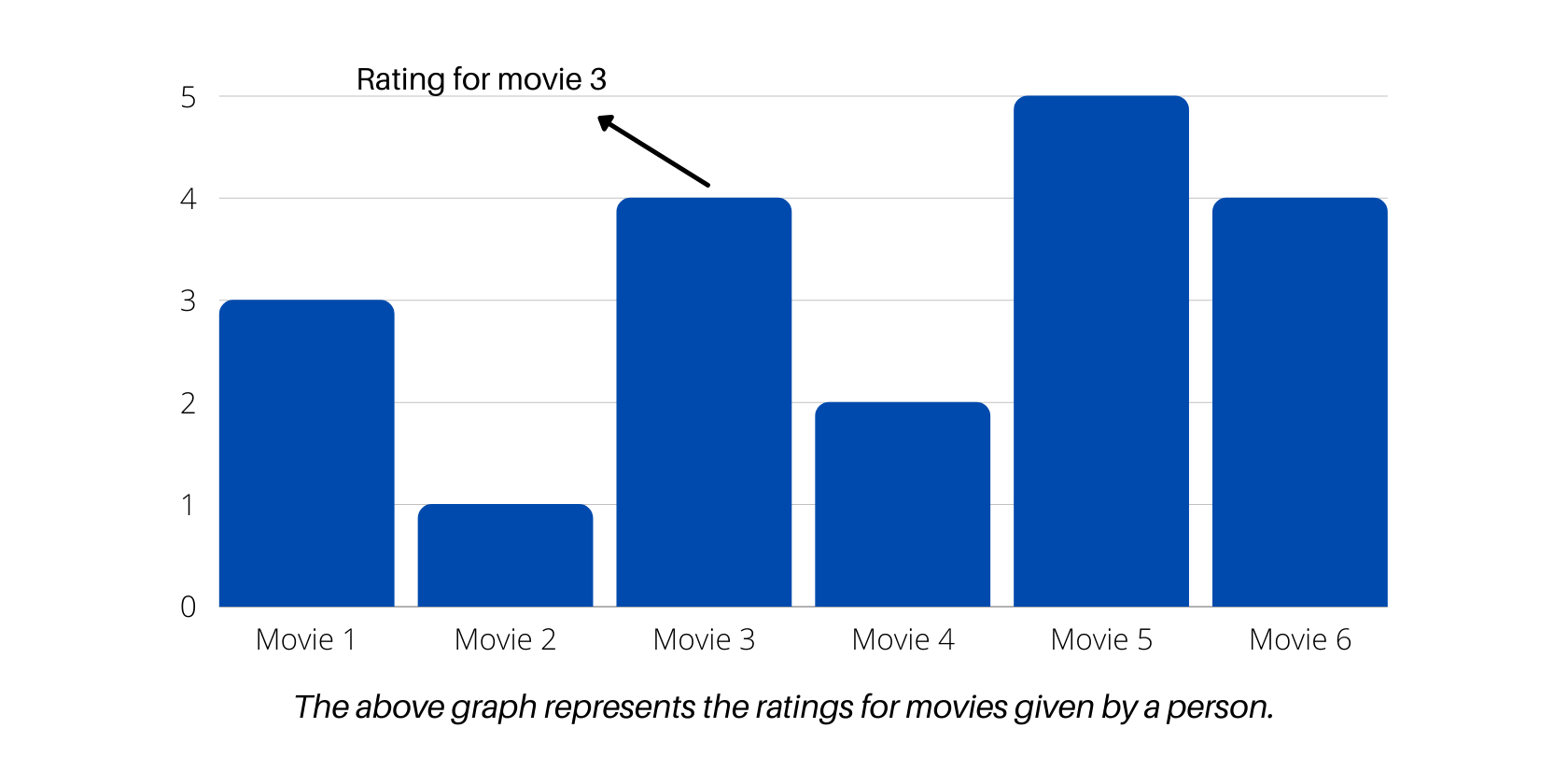 How to Read a Graph