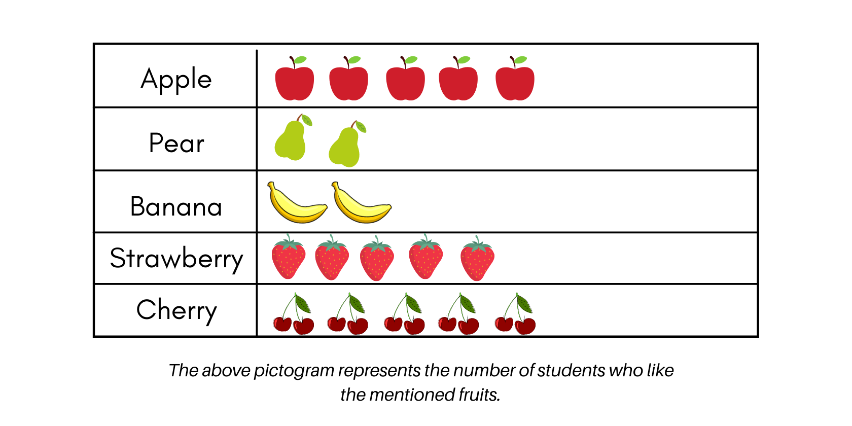 How to Read a Graph