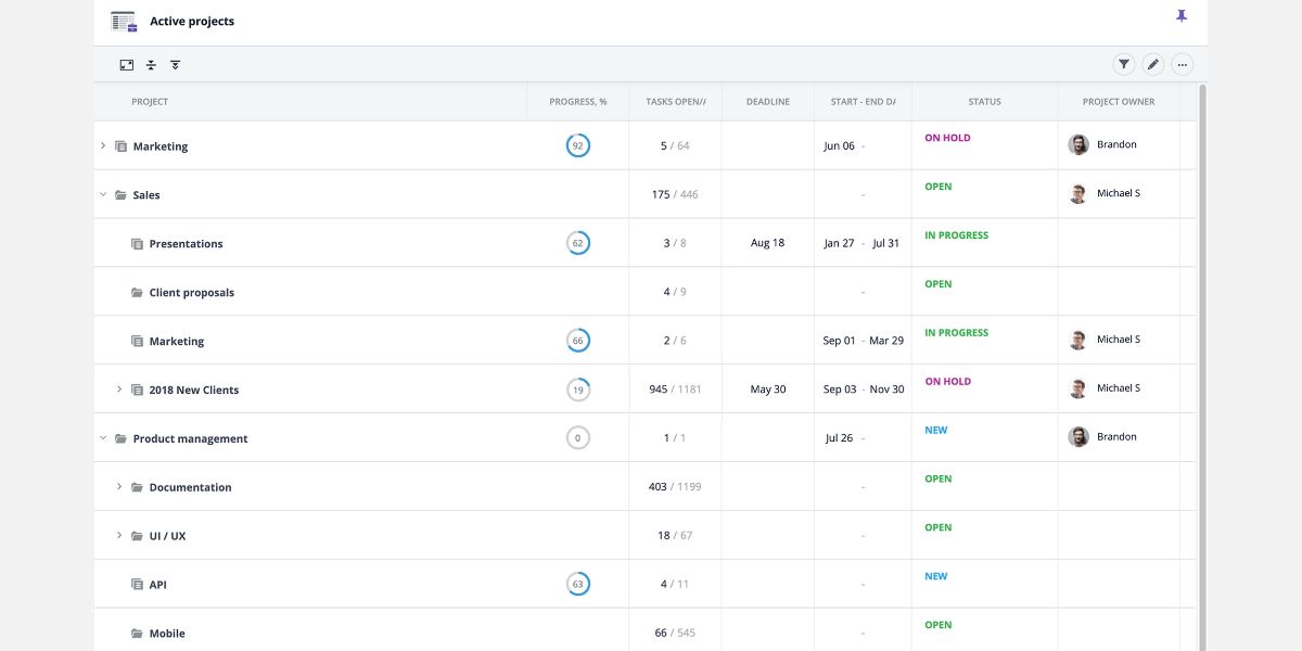 The 10 Best Tips to Make Your Project Reports Stand Out