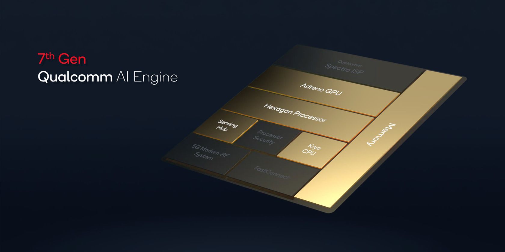 Snapdragon 8 Gen 1: What You Need to Know About Android's Flagship Chip ...