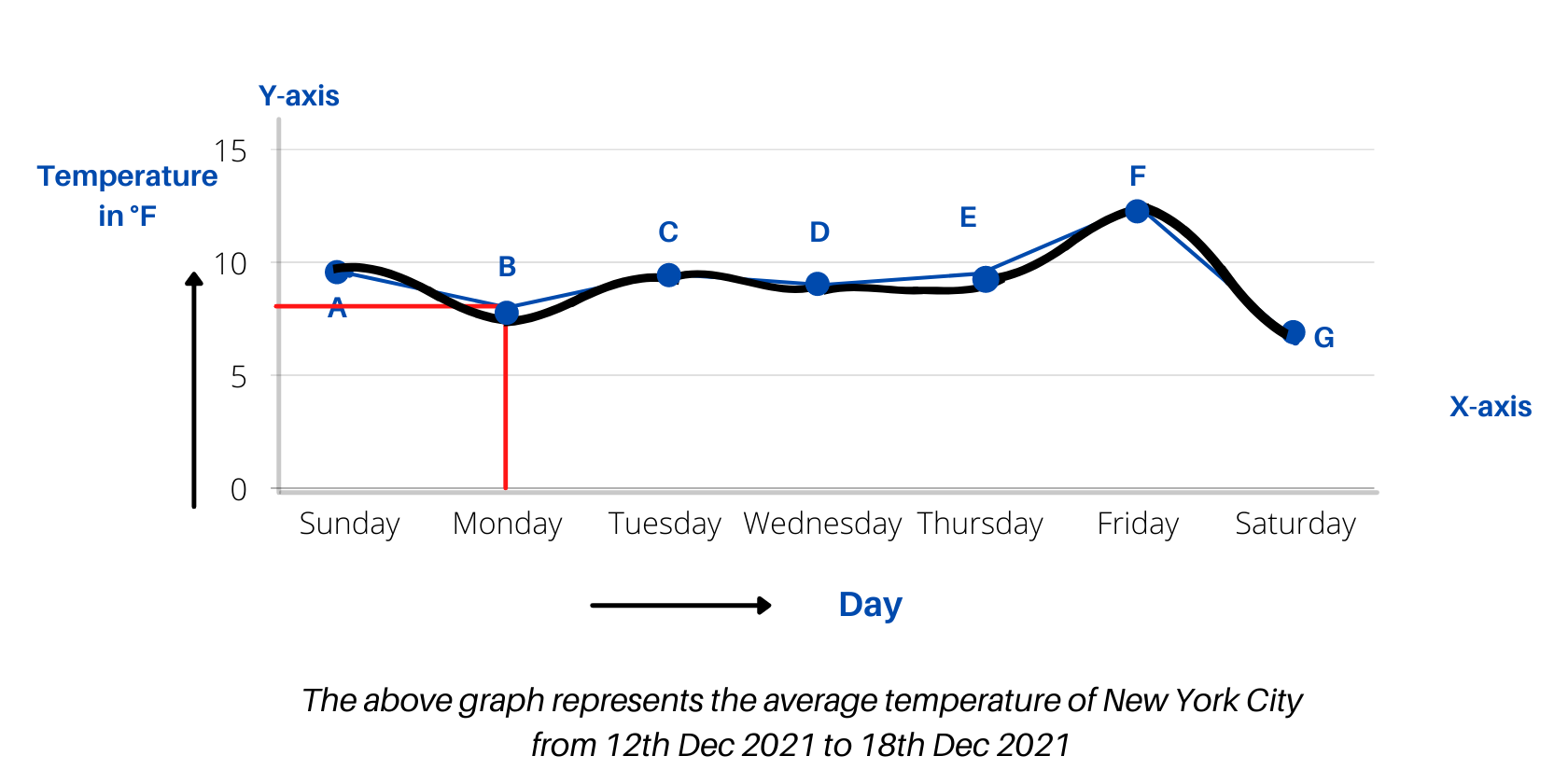 How to Read a Graph