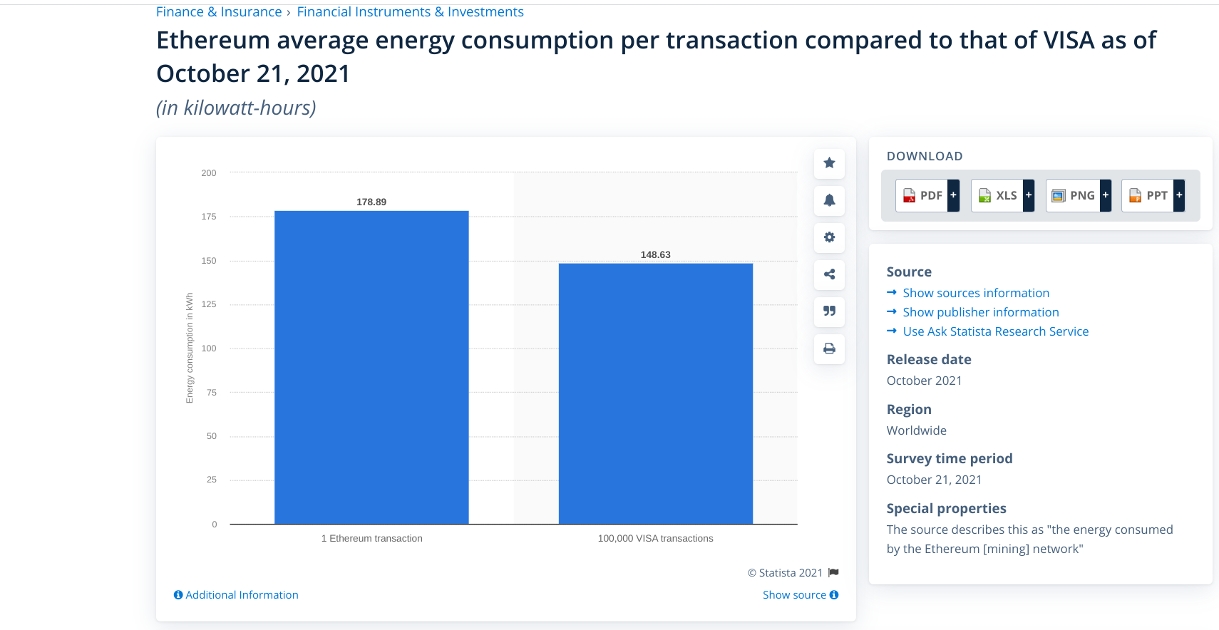 Bitcoin vs. Ethereum: Which Uses the Most Power?