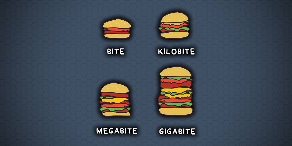 Megabyte Megabyte