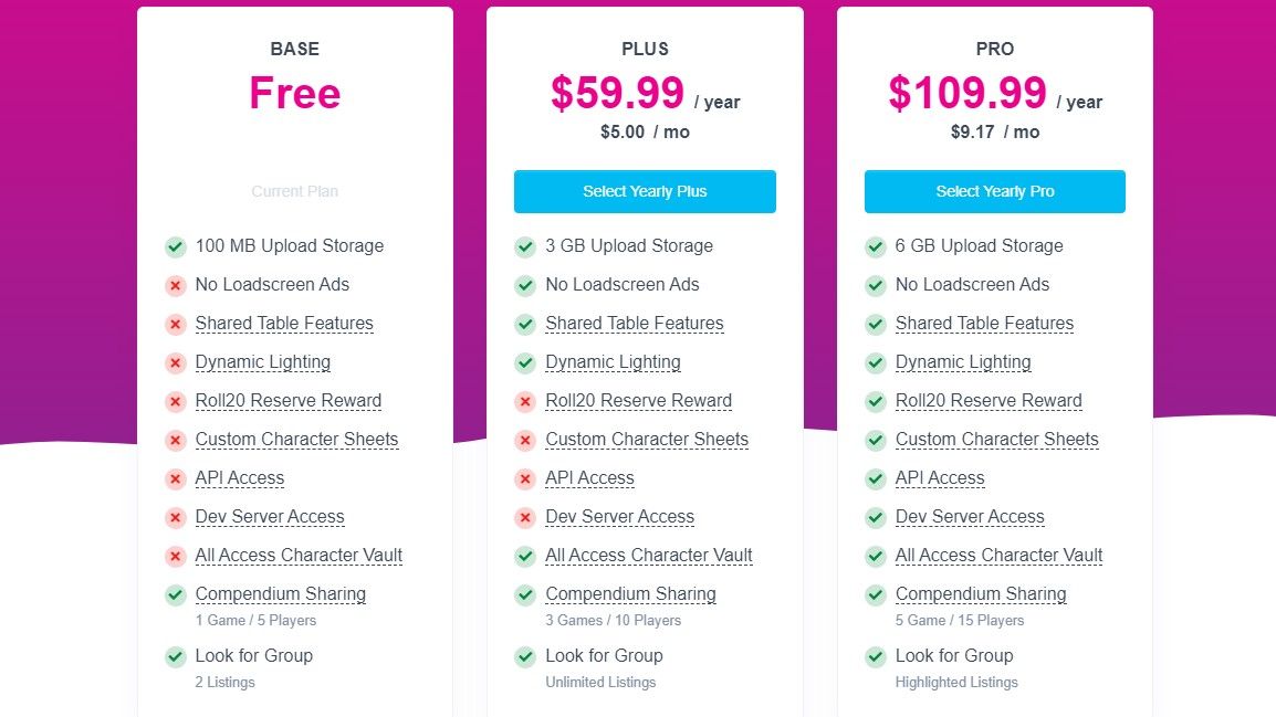 What Is Roll20 and How Do You Use It?