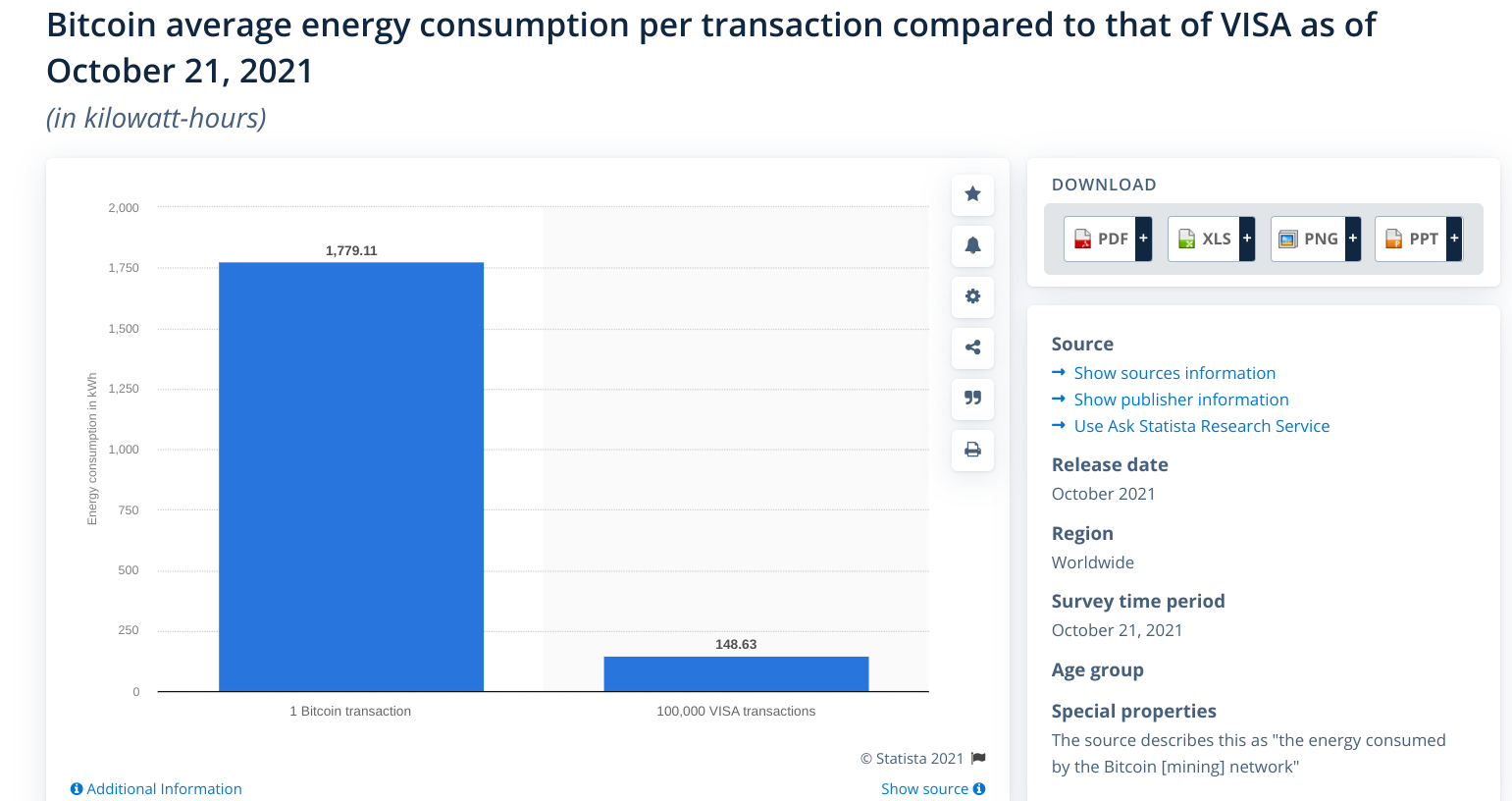 Bitcoin vs. Ethereum: Which Uses the Most Power?