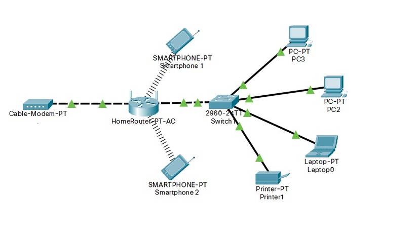 6 Diagrams to Base Your Home Network On for Full Connectivity