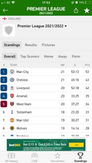 The 7 Best Apps For Checking Sports Scores On Your IPhone