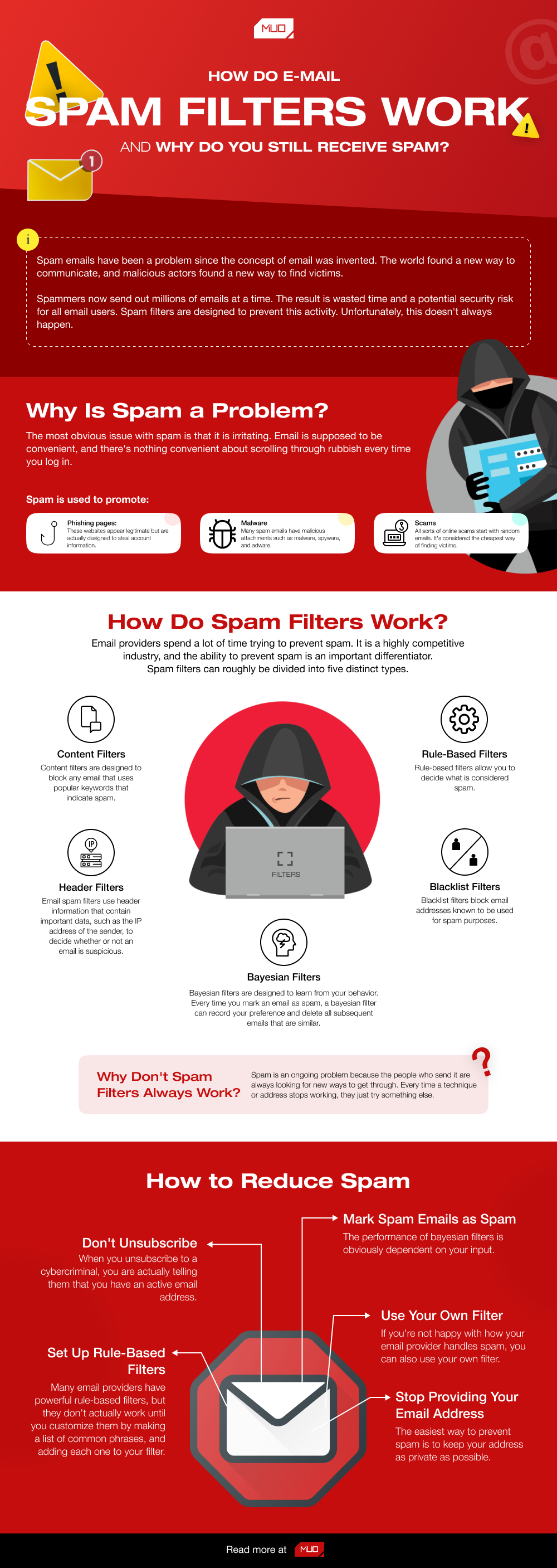 How Do Email Spam Filters Work And Why Do You Still Receive Spam how-do-email-spam-filters-work-and-why-do-you-still-receive-spam