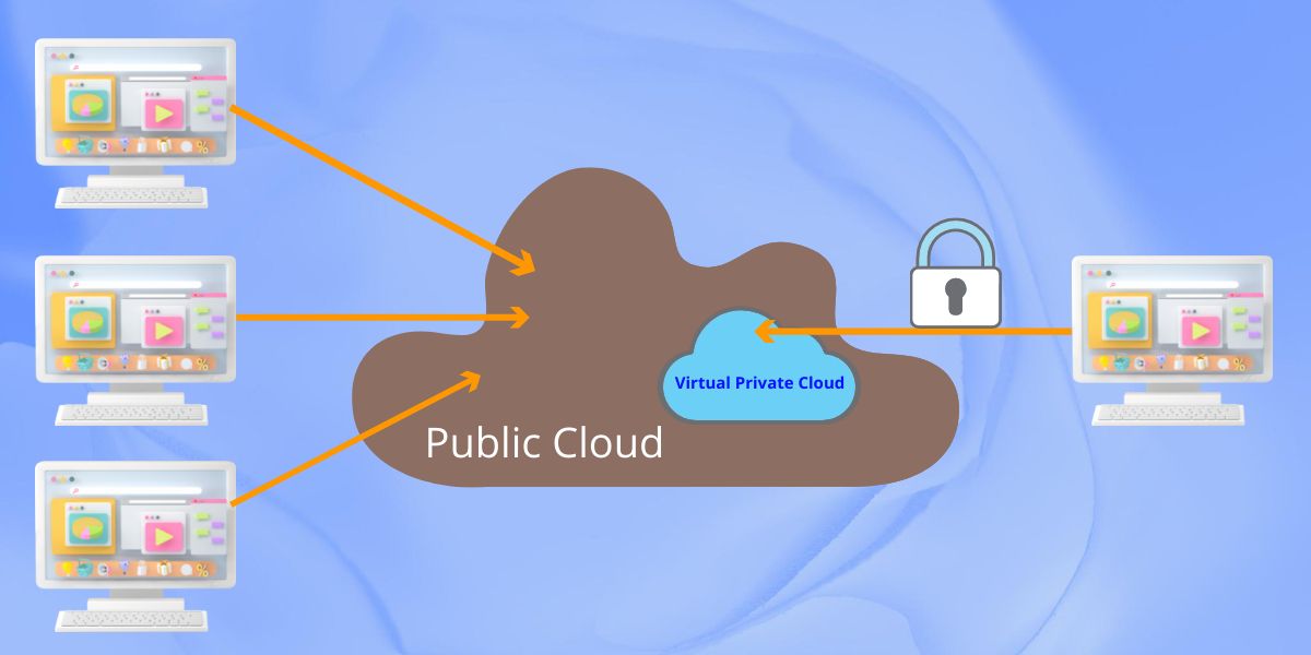 What Is a Virtual Private Cloud & How Does It Work?