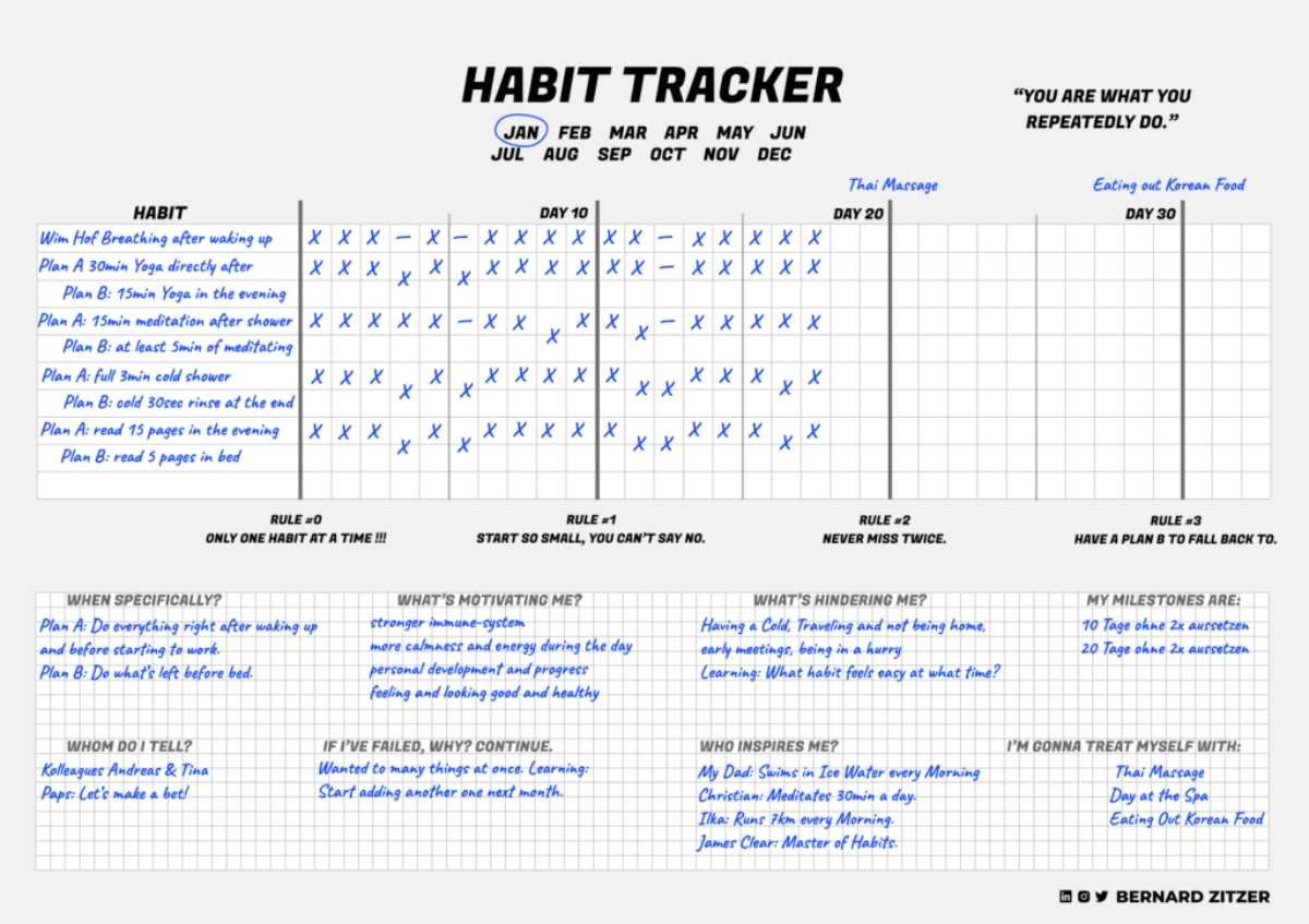 5 Effective Habit Tracker Apps and Tools to Stick to Your New Year's ...