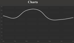 How To Make A Chart With Chart js