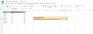 How To Use COUNTIF And COUNTIFS Functions In Google Sheets