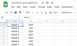 How To Add Bullet Points In Google Sheets