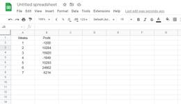 How To Format Values In Google Sheets