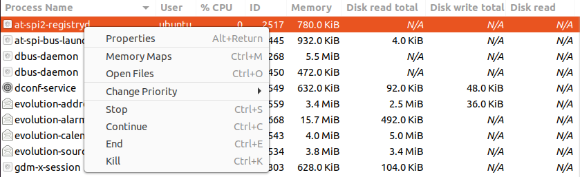 Linux Process Management: The Ultimate Guide