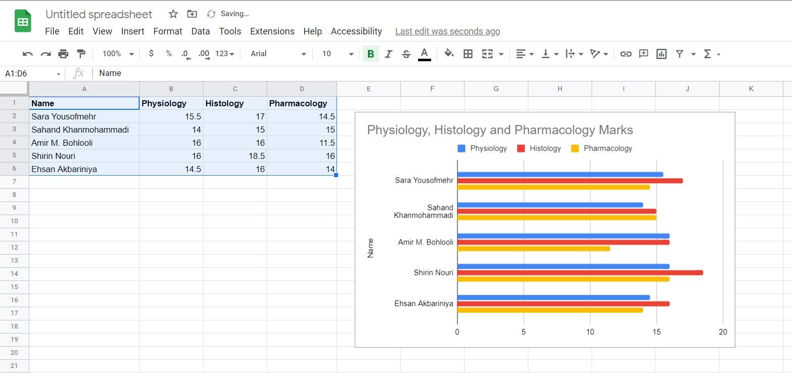 6 Types Of Charts In Google Sheets And How To Use Them Effectively 2023 6-types-of-charts-in-google-sheets-and-how-to-use-them-effectively-2023