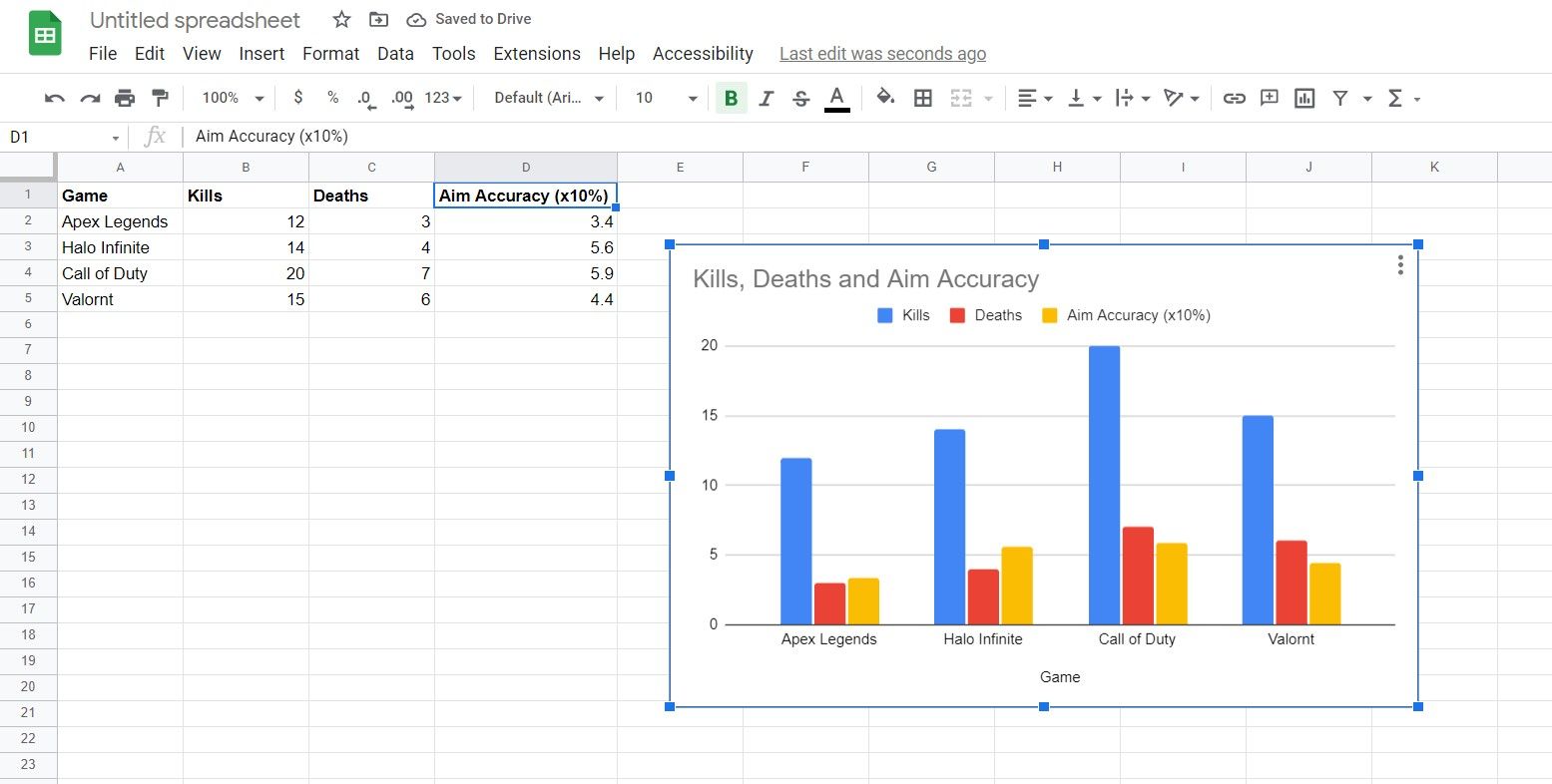 6 Types of Charts in Google Sheets and How to Use Them Efficiently