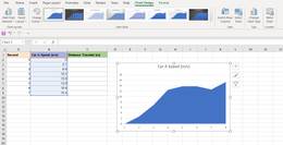 How To Calculate The Area Under A Plotted Curve In Excel 2022 