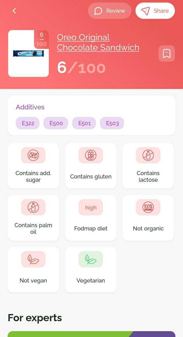 Avoid Your No-Go Foods With These Food Scanner Apps