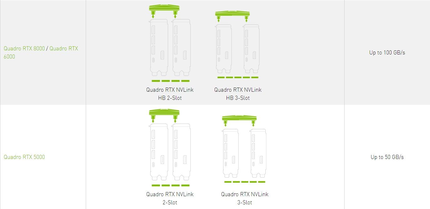 What Is NVLink and Is It Better Than SLI?