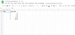 How To Create Log And Semi Log Graphs In Google Sheets