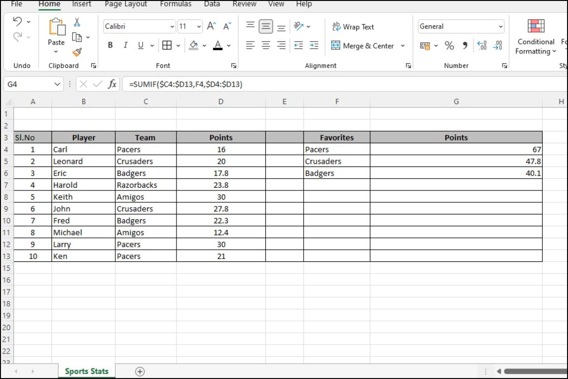 6 Unique Ways to Use the SUMIF Function in Excel