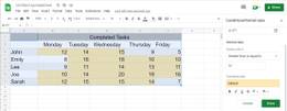 How To Create A Heat Map In Google Sheets