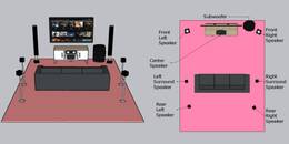 How To Understand Surround Sound Systems For Beginners 71Bait 71 Bait