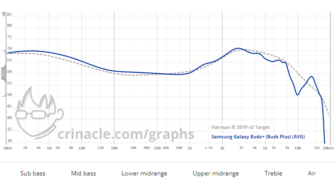 What Is the Harman Curve? Does It Really Give the Best Sound Quality?