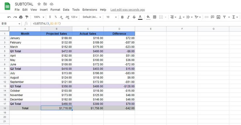 How to Use the SUBTOTAL Function in Google Sheets