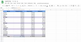 How To Use The SUBTOTAL Function In Google Sheets