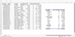 4 Advanced PivotTable Functions For Best Data Analysis In Microsoft 