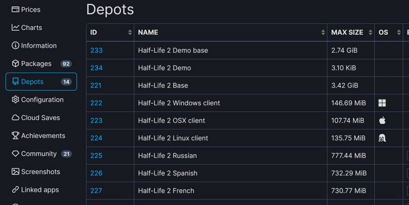 How to Downgrade Steam Games