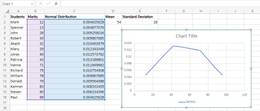 How To Create A Bell Curve In Excel