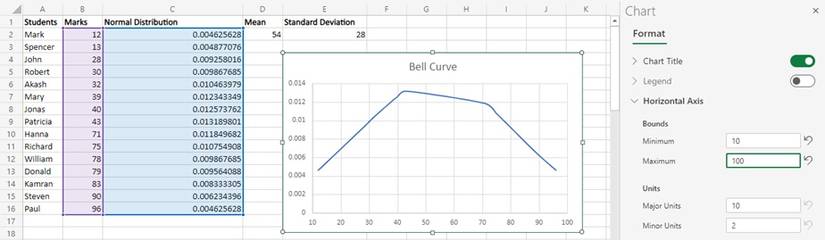 How to Create a Bell Curve in Excel